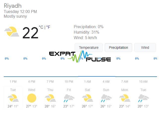 Riyadh To Witness Rain From The Next Week Onward